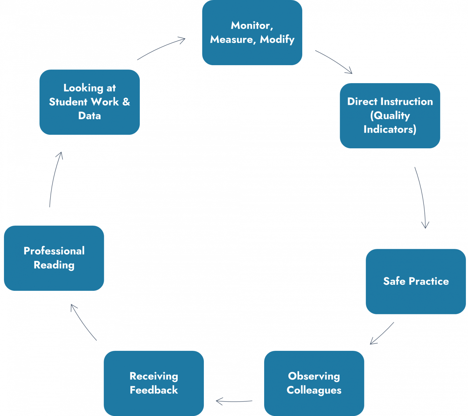 How a Large Urban District Focused on Literacy Instruction and Improved ...