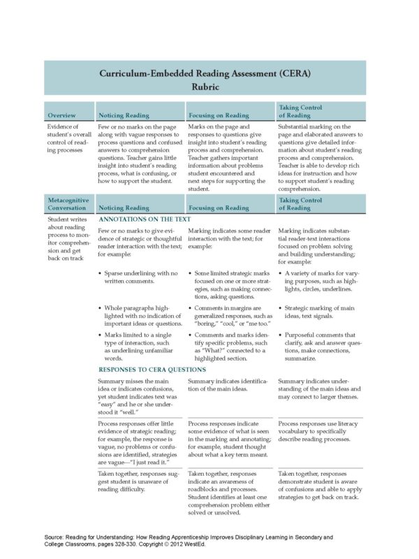 Curriculum-Embedded Reading Assessment (CERA) Rubric – Reading ...